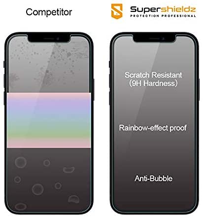 (2 Pack) Supershieldz Designed for Apple iPhone 13 Mini (5.4 inch) Tempered Glass Screen Protector, Anti Scratch, Bubble Free