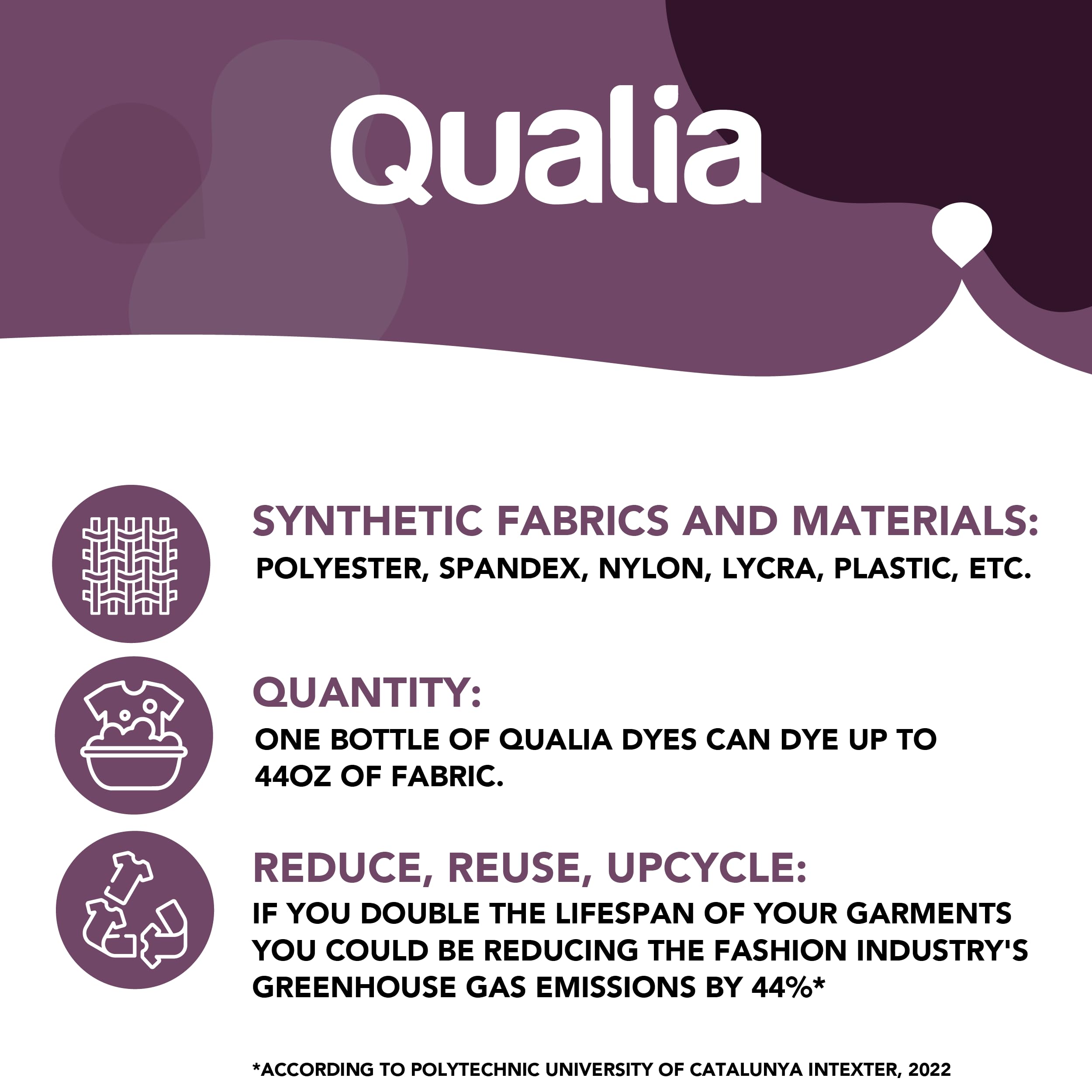 Qualia Synthetic Fabric Dye, Easy to Use, Perfect for Synthetic Fabrics: Polyester, Spandex, Nylon, and More, Ultra-Concentrated Colors for Vibrant Results, Aubergine Purple, 1 Pack