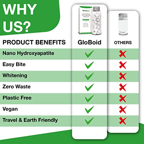 GloBoid Nano Hydroxyapatite Toothpaste Tablets, Zero Waste Toothpaste Bits, Eco Friendly & Plastic Free Toothpaste Tabs, Toothpaste Bites Perfect for Travel - 1 Month Supply - Mint