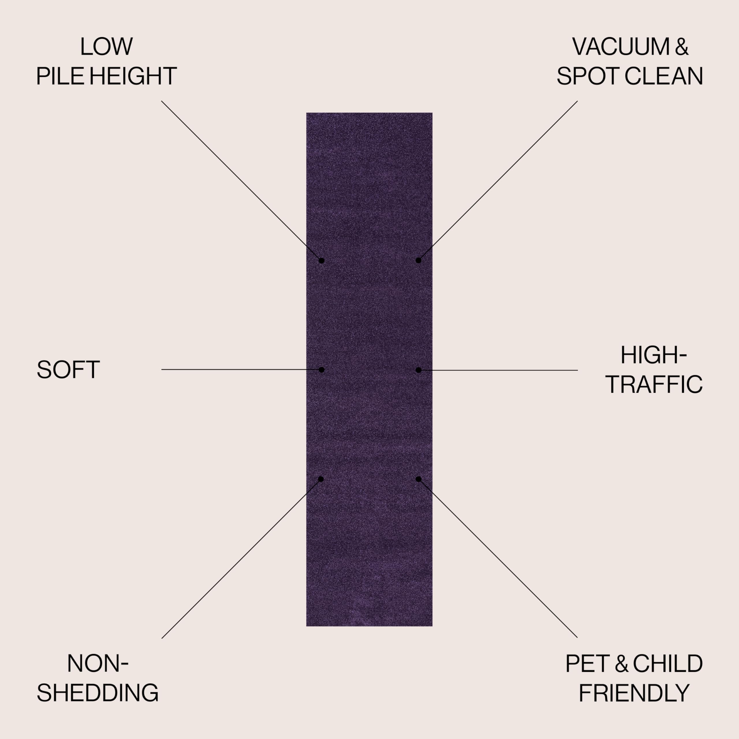 JONATHAN Y SEU100N-212 Haze Solid Low-Pile Indoor Runner Rug, Coastal, Bohemian, Minimalist, Classic, Casual for Bedroom,Kitchen,Living Room,Non Shedding,Easy-Washing, Purple, 2 X 12