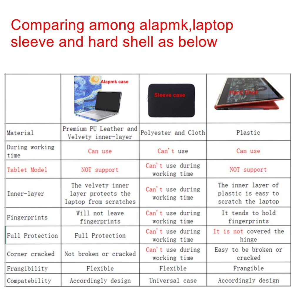 Alapmk Protective Case for Lenovo Slim Pro 7 14 Gen 8 & Latitude 3430,Case for ASUS Chromebook CM14 CM1402C/Samsung Galaxy Chromebook Go XE340XDA XE345XDA,Case for HP Chromebook 14a-neXXXX 14",Black