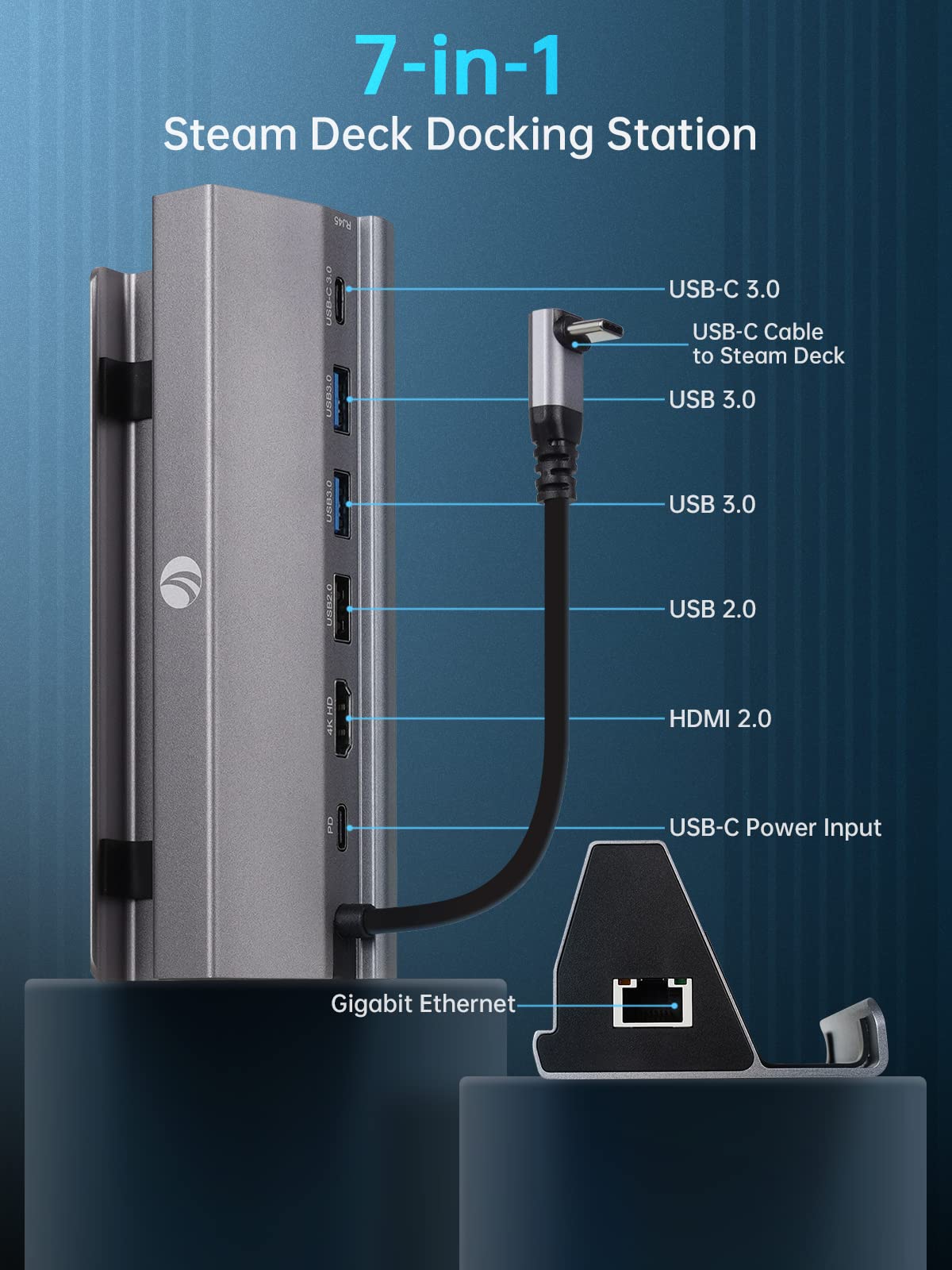 Docking Station for Steam Deck,V VCOM 7-in-1 Steam Deck Dock ROG Ally with HDMI 4K@60Hz,DisplayPort,Gigabit Ethernet,3 USB-A 3.0 and USB-C Charging Port Compatible with Steam Deck