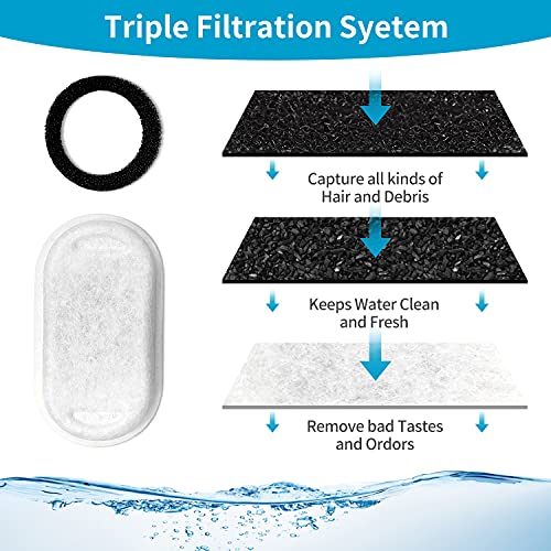 16 Packs Cat Water Fountain Filters for Stainless Steel 108oz/3.2L & 67oz/2L Adjustable Water Flow Pet Fountain, Replacement Filters for Pet Drinking Fountain