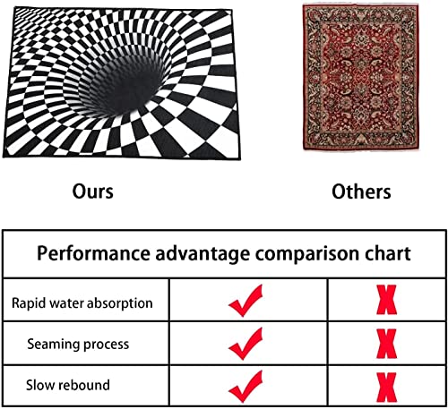 YAOC 3D Halloween Carpet Vortex Optical Illusion Rug Round Carpet Clown Doormat for Lvining Bedroom, Black White Plaid Round Rugs 3D Visual Optical Floor Mat (M-13)