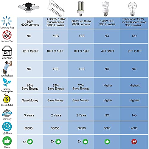 4-Pack LED Garage Lights, 80W LED Shop Light 5000K 6000LM Three-Leaf Garage Ceiling Light Fixtures,Adjustable Multi-Position Panels,E26 Base,LED Glow Light for Garage, Workshop Attic and Basement