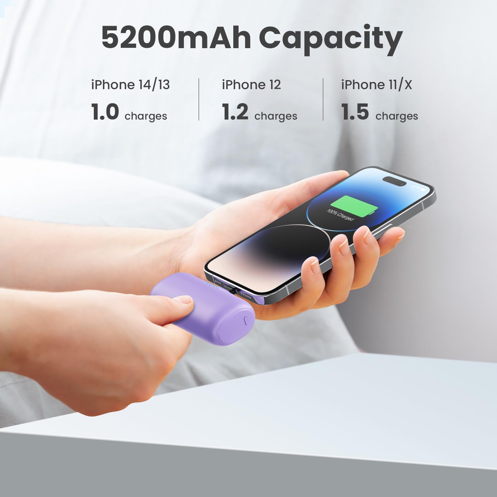 [2-Pack] Mini Portable Charger for iPhone,5200mAh Ultra Compact PD Fast Charging Power Bank,Plug-in Battery Pack Travel Cordless Phone Charger,Compatible with iPhone 14/14Pro/13/12/11/X/8/7/6plus etc