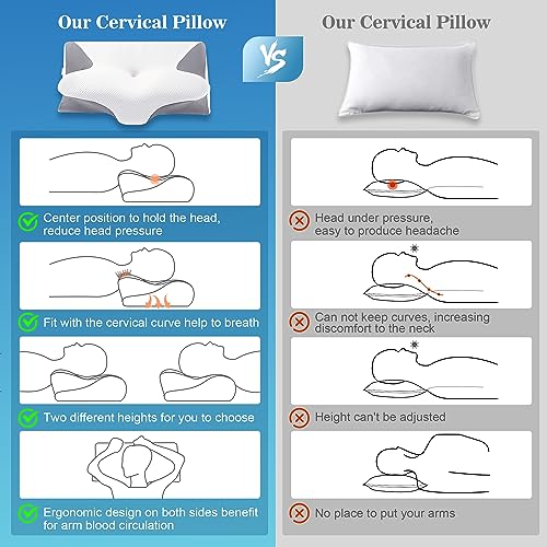 Memory Foam Pillows - Neck Support Pillow for Pain Relief, Ergonomic Cervical Pillow Cozy Sleeping for Neck and Shoulder Pain, Odorless Orthopedic Contour Bed Pillow for Side Back Stomach Sleepers