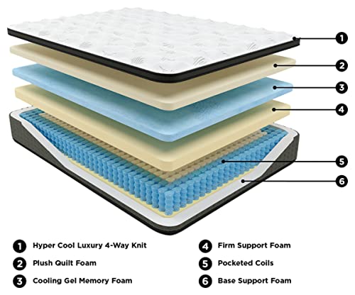 Signature Design by Ashley Ultra Luxury ET with Memory Foam Mattress, Queen, White