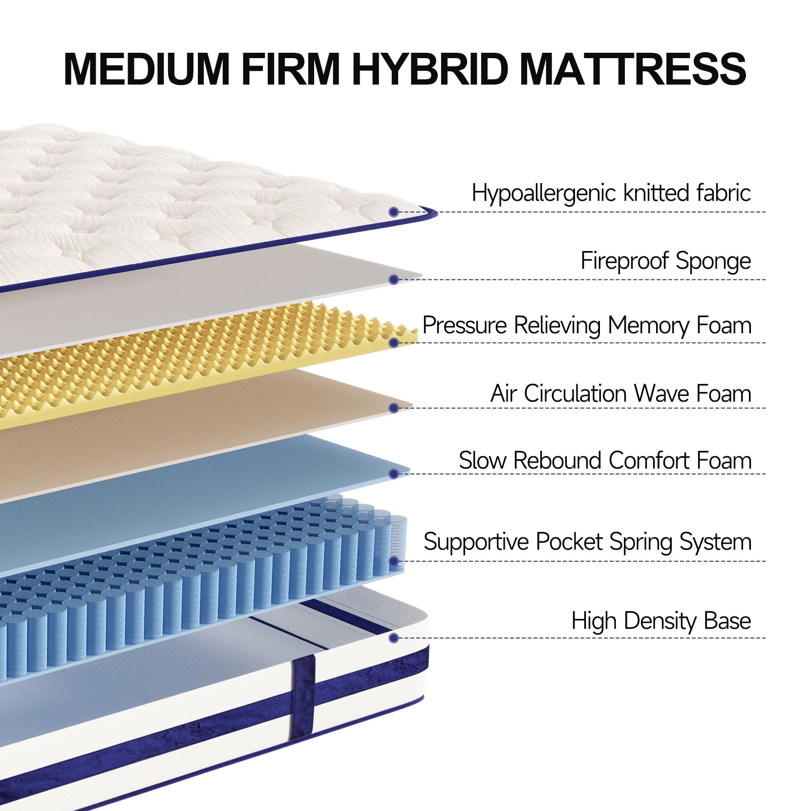 Vesgantti Full Szie Mattress, 10 Inch Full Hybrid Mattress with Memory Foam, Support & Pressure Relief, Medium Firm Feel Mattress in a Box (54x75x10 Inches, Full Size)