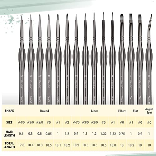 Magicfly Fine Detail Paint Brushes, 15pcs Miniature Paint Brushes Set with Dustproof Nylon Bag, Nylon Hair, Fine Detailing for Acrylic, Oil, Watercolor, Gouache & More