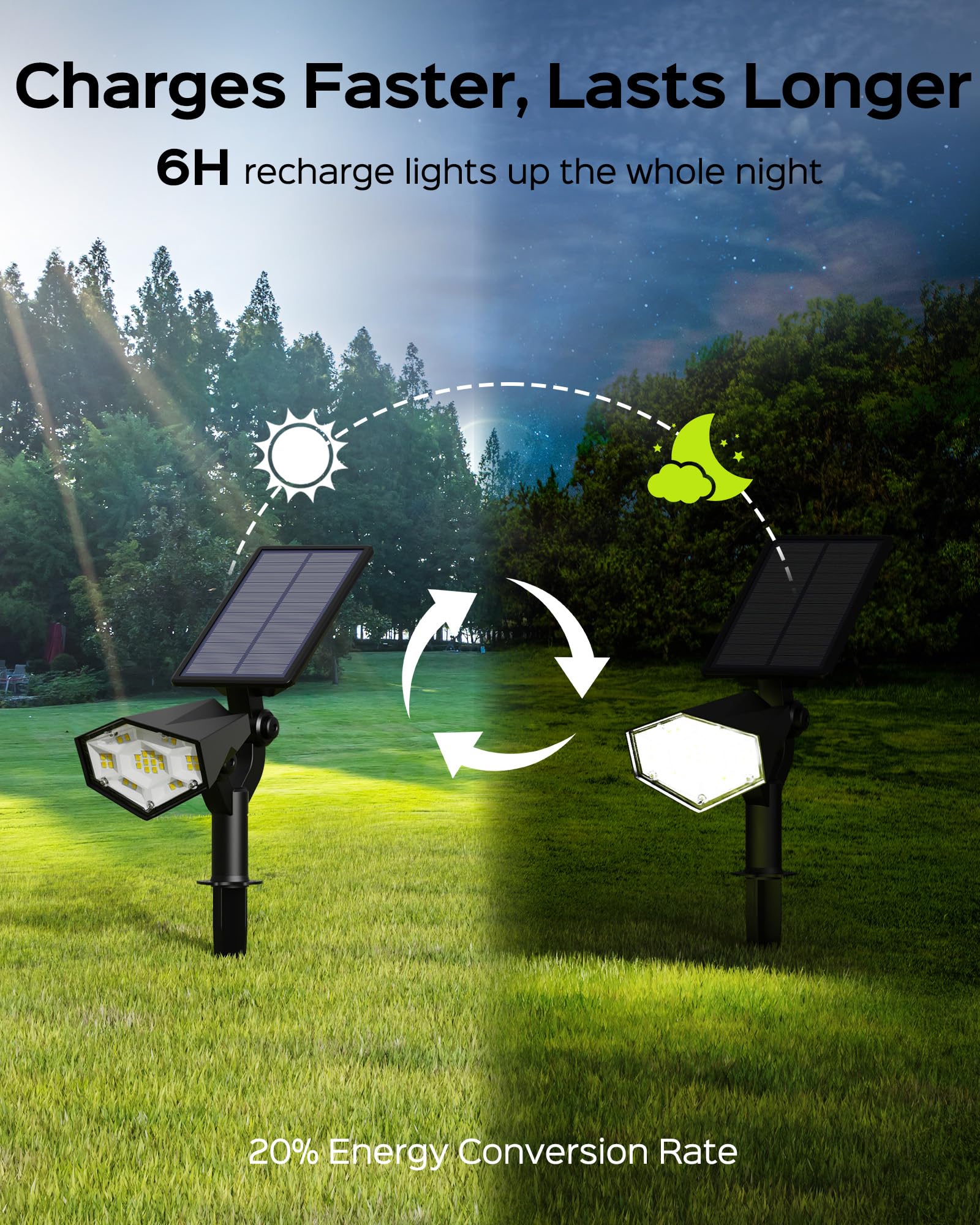 JACKYLED Solar Lights Outdoor, 800 Lumens Solar Spot Lights 3000K/6000K, 4 Modes Solar Landscape Spotlights Waterproof for Yard,2 Pack