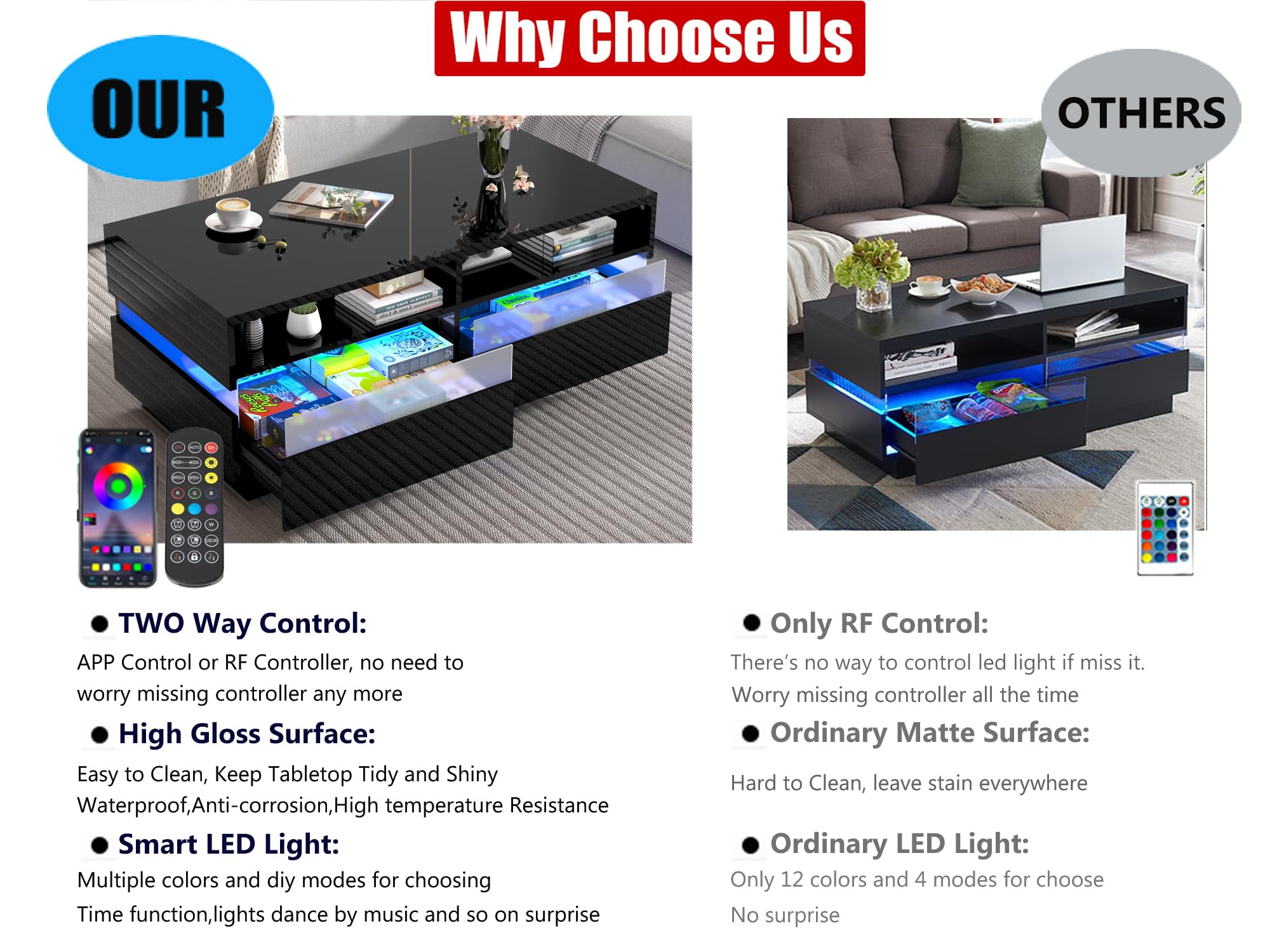 HOMFAMILIA Modern LED Coffee Table w/ 2 Big Storage Drawers,High Glossy 2-Tier Black Coffee Table w/ 60000-Color LED Lights,App Control,Rectangle Center Table w/Open Shelf for Living Room Bedroom