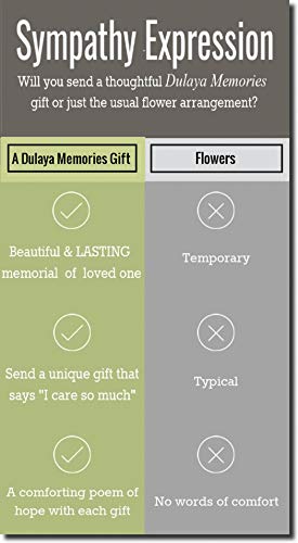 Bereavement Blanket to Send for Funeral Memorial Service, Blankets and Throws for Loss of Loved One, Made in USA Christian Throw Afghan When Someone Passes Away and Condolences Card