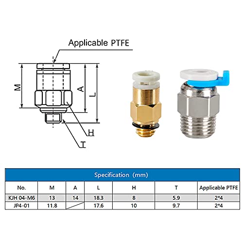PTFE Bowden Tube (1M) 1PCS+ 6pcs KJH04-M6 Fittings + 6pcs JP4-01 Pneumatic Fittings with PTFE Tube Cutter for 3D Printer 1.75mm Filament