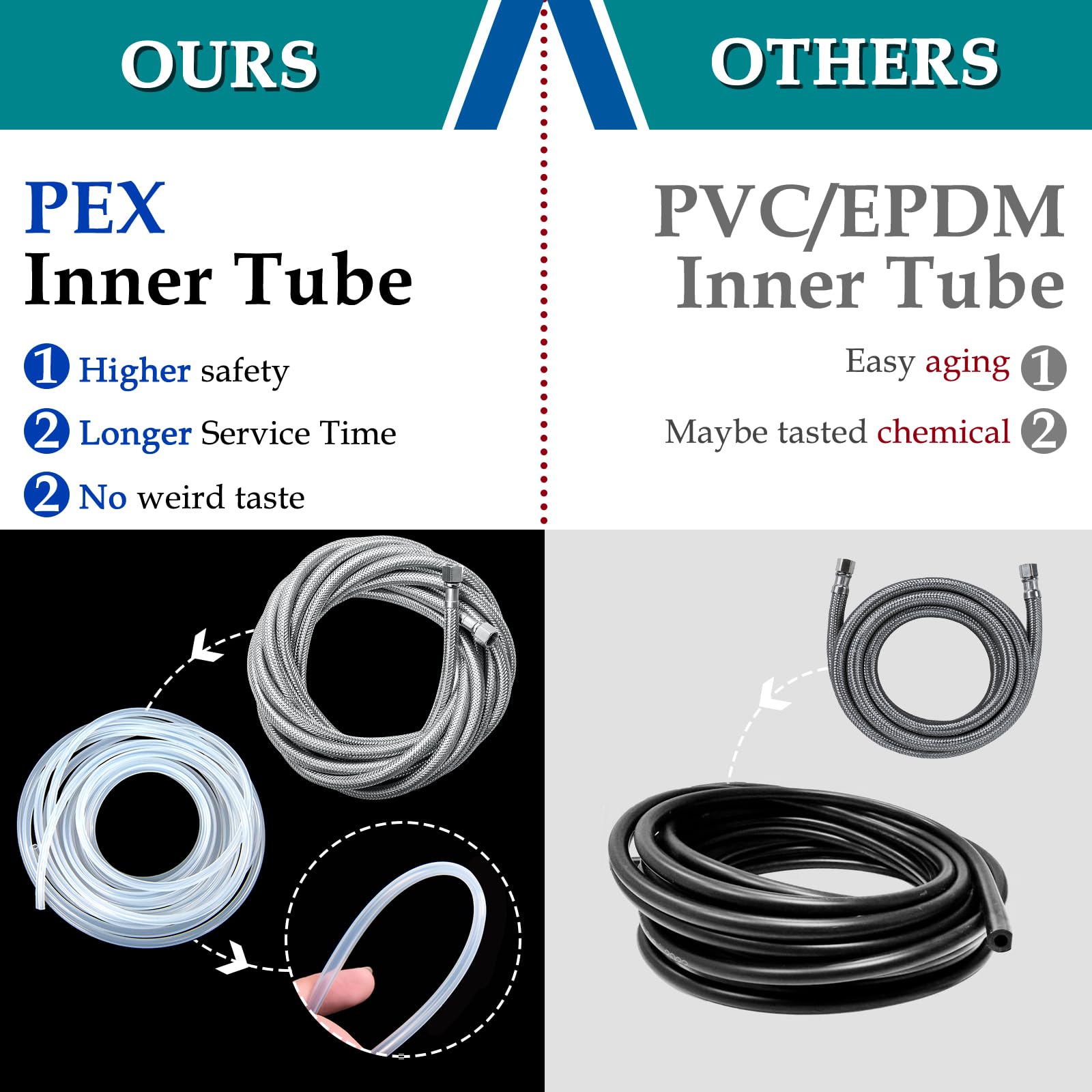 Refrigerator Ice Maker Water Line Kit - 25' Braided Stainless Steel Fridge Water Line with 1/4" Compression Fittings Pex Tubing Core and Water Splitter