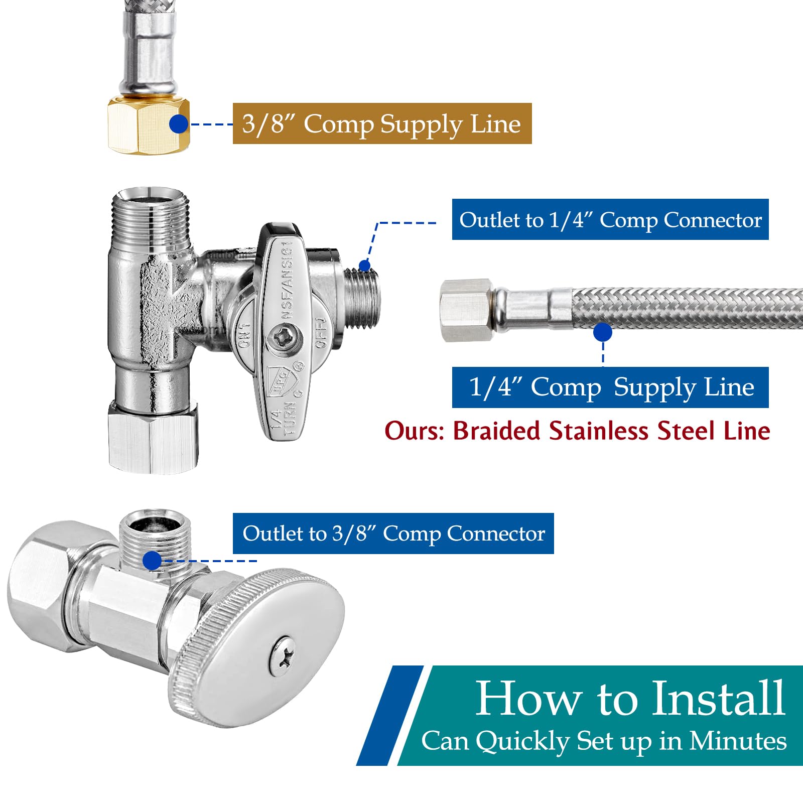 Refrigerator Ice Maker Water Line Kit - 20' Braided Stainless Steel Fridge Water Line with 1/4" Compression Fittings Pex Tubing Core and Water Splitter