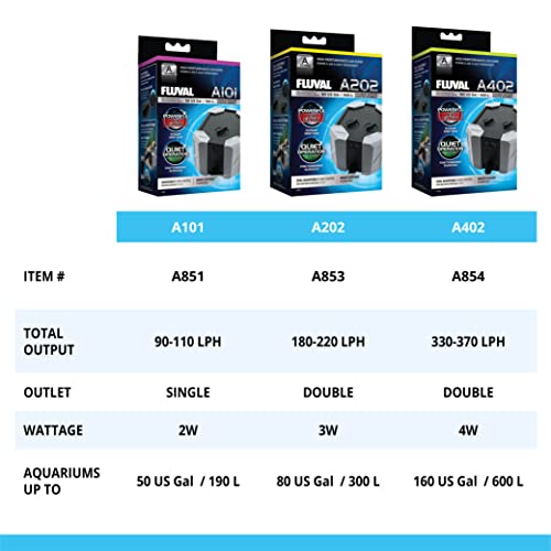 Fluval A202 Aquarium Air Pump 3.0W