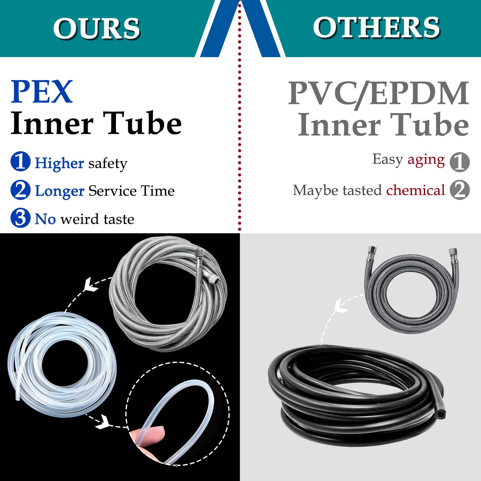 Refrigerator Ice Maker Water Line Kit - 30' Braided Stainless Steel Fridge Water Line with 1/4" Compression Fittings Pex Tubing Core and Water Splitter