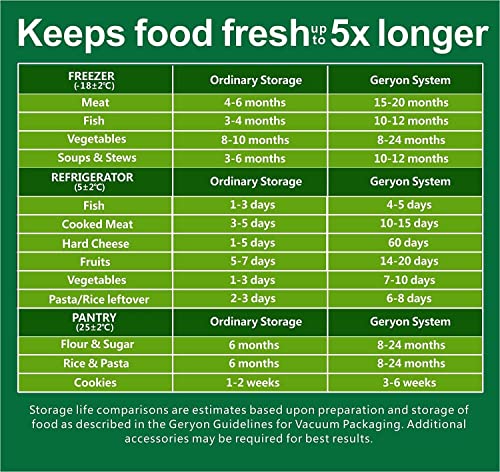 GERYON Vacuum Sealer Bags Rolls, 8x50ft & 11x50ft for Food Storage, Double Sided Texture, BPA Free, Heavy Duty, Great for Vacuum Seal storage, Meal Prep or Sous Vide