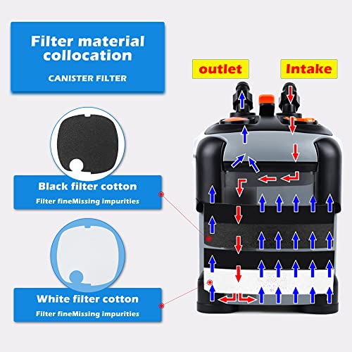 SEAJOEWE Aquarium Canister Filter with 3 Media Trays Spray Bar External Canister Filter for Fish Tank, 650F - 171GPH