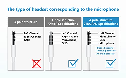 PEPPER JOBS USB-C to 3.5 mm Headphone Jack Adapter, C2PDA Plus 2-in-1 Fast Charging Adapter, Compatible with Samsung Galaxy Note S21 Series/20 Ultra/Note 20/S20 Series, Huawei, Google Pixel and More