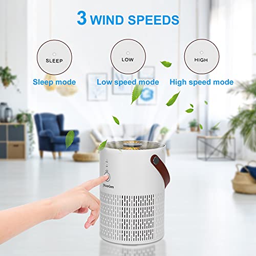 MooonGem Air Purifier Air Filter for Bedroom Home,Air Purifier with Fragrance Sponge for Better Sleep,Home Air Purifiers with Night Light