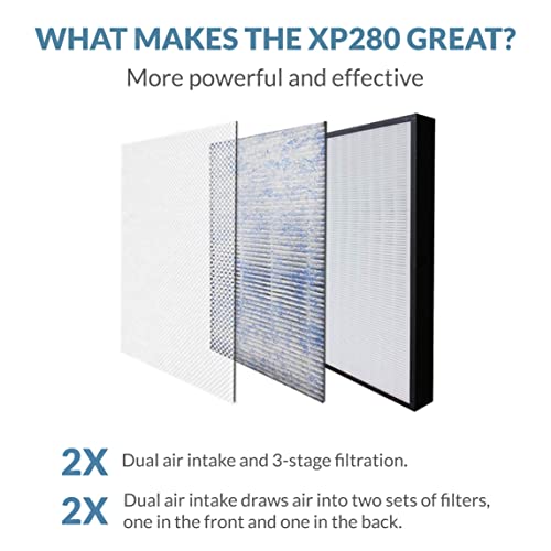 Purafide XP280 | Veteran Owned | 2-Yr Filter Life | H13 HEPA Air Purifier | Elegant Old Fashion Controls | 1700 Sq Ft Coverage. Home, Bedroom, Pets, Dust - White, 2-Pack