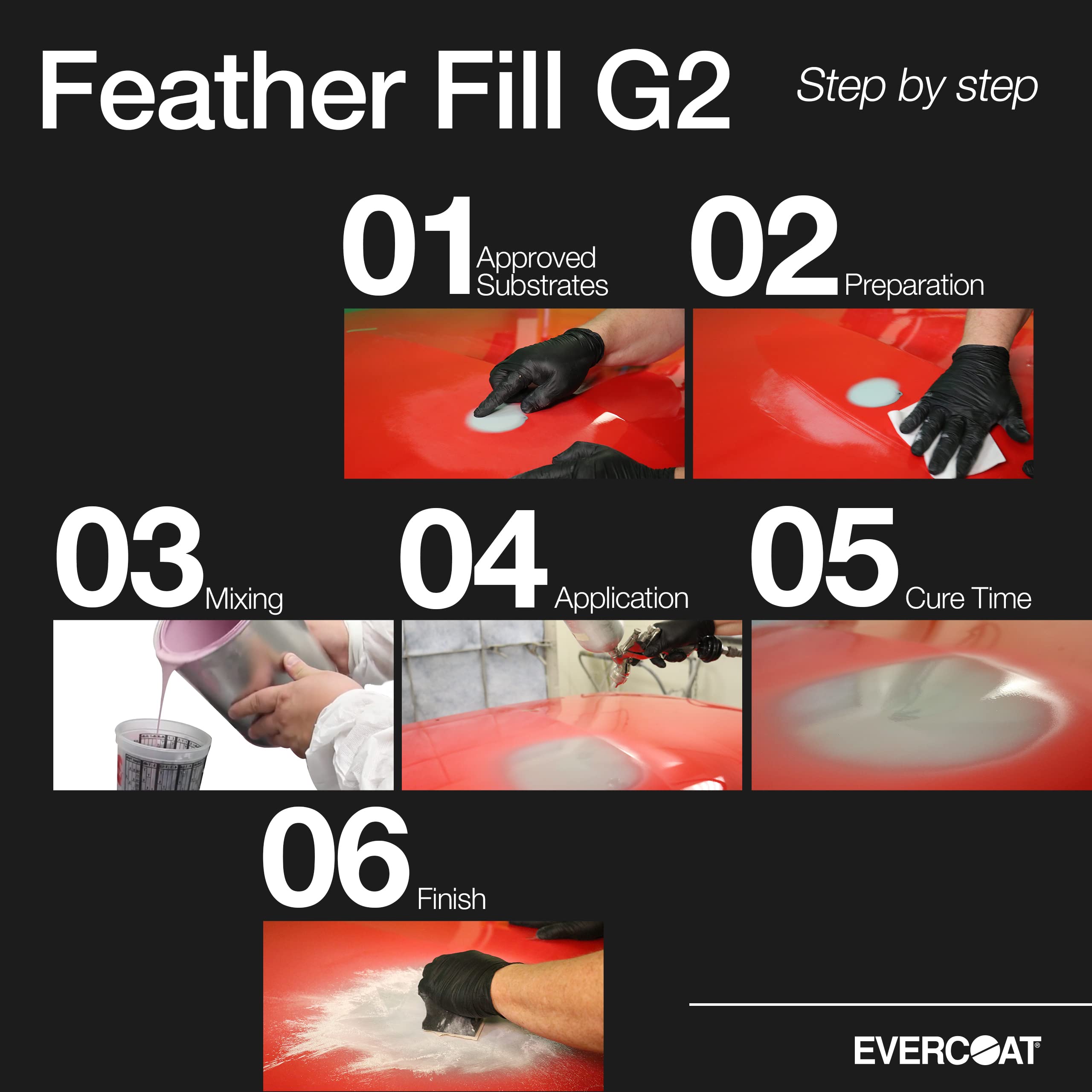 Evercoat Feather Fill G2 Premium Polyester Primer Surfacer for Fiberglass, SMC & More - 128 Fl Oz - Black