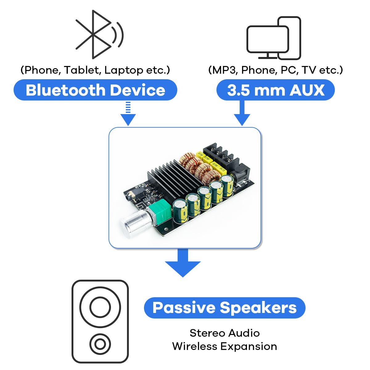 200W Bluetooth 5.0 Amplifier Board TPA3116D2 100W+100W Stereo Dual Channel Amp Board Audio Receiver for Home DIY Speakers