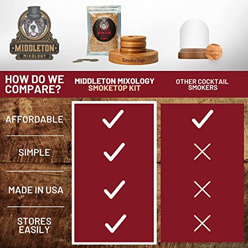 SmokeTop Cocktail Smoker Kit - Old Fashioned Chimney Drink Smoker for Cocktails, Whiskey, & Bourbon - by Middleton Mixology (Cherry)