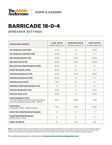 The Andersons 18-0-4 Barricade Fertilizer with Pre Emergent Weed Control 5,000 sq ft 18 lbs