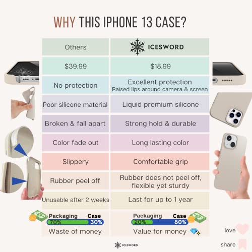 IceSword iPhone 13 Stone Case 6.1β (2021), Liquid Silicone Slim Shockproof Phone Case Cover, Soft Anti-Scratch Microfiber Lining, Matte Beige, Tan, Cream, Protective Compatible iPhone 13 - Stone