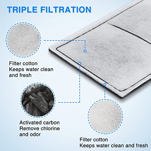 HiTauing 6 Pack PF-L Carbon Cartridge for Top Fin Silenstream PF20, PF30, PF40 and PF75 Power Filters