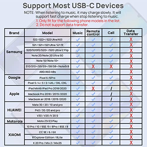 USB Type C to 3.5mm Headphone Jack Audio Adapter and Charger,2 in 1 USB C to Aux Audio Adapter with 60w PD3.0 Fast Charger,Compatible with Samsung Galaxy A53 A33 S23 S22 S21,Google Pixel 7