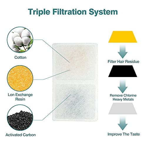 Replacement Filters for Dog Fountain Pet Water Fountain Filters Pack of 8