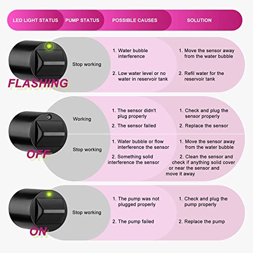 JEBAOJECOD Smart Aquarium Auto Top off Water Refiller System,Water Replenisher Water Level Controller for Fish Tank(Jebato-150) Black