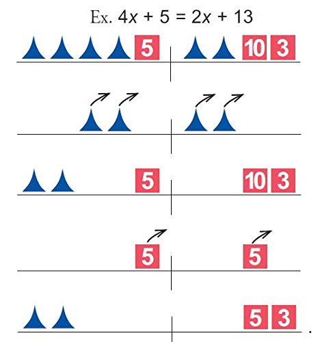 Hands-On Equations® Class Set for Teacher and 20 Students. Includes The Teacher Demonstration Balance Scale and Game Pieces and 20 Sets of Student Manipulatives. Grade 3 and up.