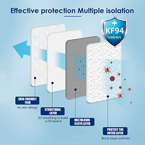 KF94 Disposable Face Safety Mask, Gray 100 Masks, Eco-Friendly Packaging - 5 Masks in 1 Pack, Breathable Mask for Adults β Good Manner