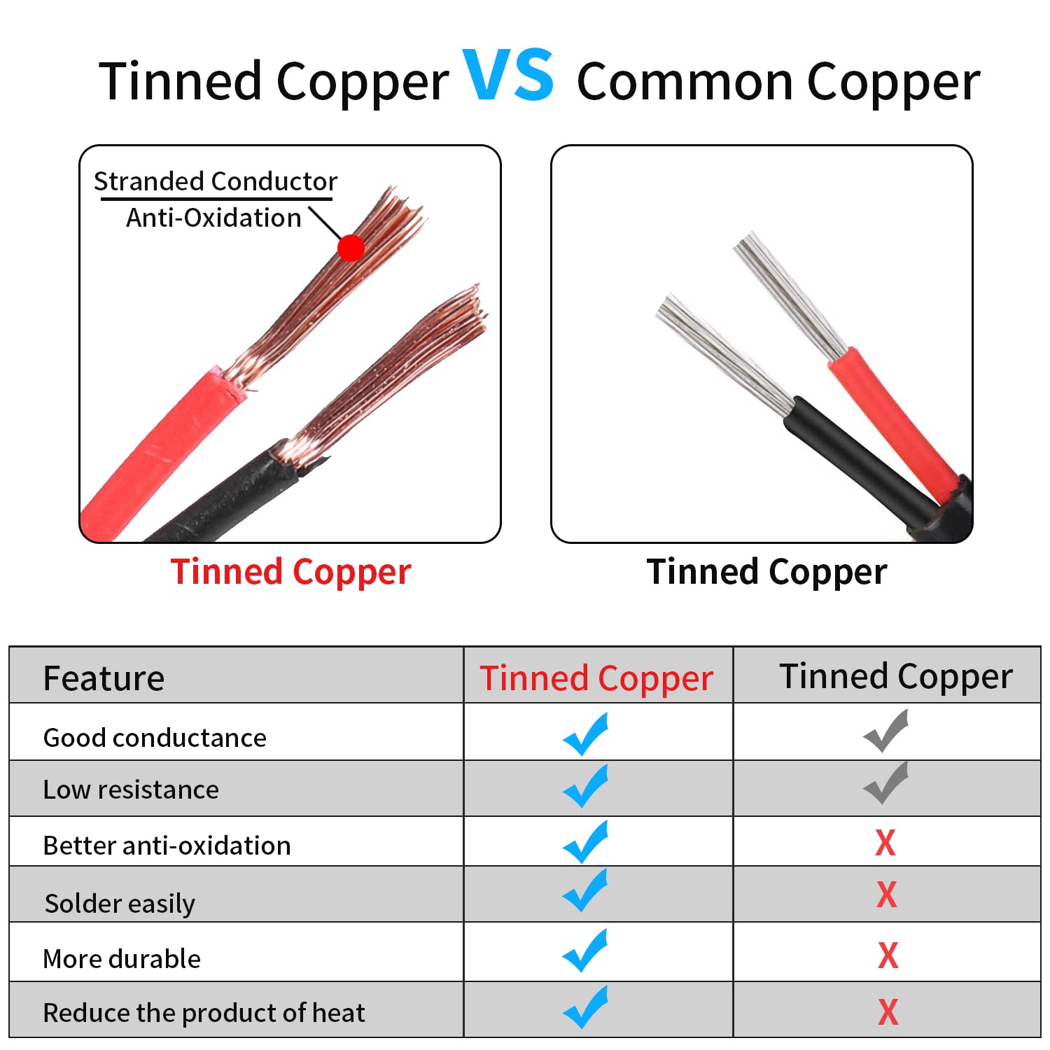 16 Gauge 3 Conductor Electrical Wire Oxygen-Free Copper Cable 10FT/3.1M Flexible Low Voltage Cable for LED Strips Lamps Lighting Residential Wiring car Circuit(16/3AWG-10FT)