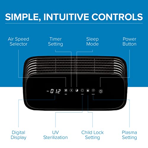 Brondell Pro Air Purifier Clean Air Filter, Bacteria, Mold, Allergens, and Smoke β With AG+ Technology