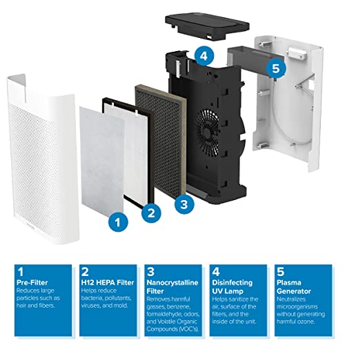 Brondell Pro Air Purifier Clean Air Filter, Bacteria, Mold, Allergens, and Smoke β With AG+ Technology
