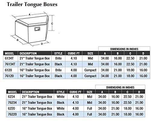 Lund 76134T 21-Inch Aluminum Trailer Tongue Truck Box, Diamond Plated, Black