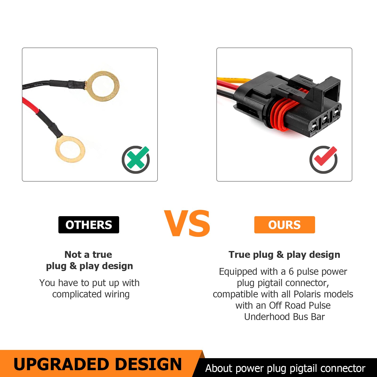 WeiSen Plug & Play Dual USB 4.2A Charger, Rocker Switch Style 18 AWG 12V/24V Fast Charge with Pulse Power Bar Plug Connector Compatible with Polaris RZR Ranger General Pulse Bus Bar