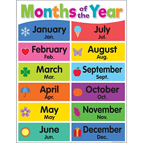 Teacher Created Resources Colorful Months of The Year Chart, 17" x 22"