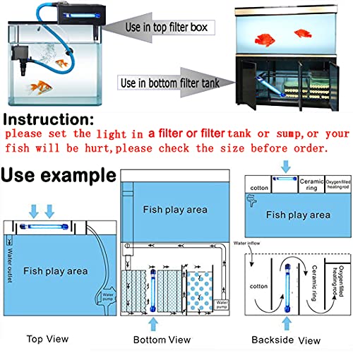 OsAtNb Aquarium 3W UV Water Clean Light Green Alage Clear 3inch Submersible Fish Tank UVC Light for Fish Tank Sump Pump Swim Pool