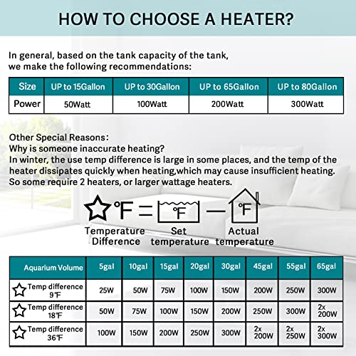 hygger ETL Certification Aquarium Heater, 50W/100W/200W/300W Submersible Fish Tank Thermostat Heater with Adjust Knob Suction Cup for Small Betta Coral Saltwater and Freshwater