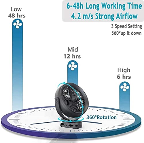 ALAGOON 10000mAh Misting Fan portable with Clip, 8-Inch Rechargeable Portable fan with mist with 200ml Water Tank, Long Lasting for 48 Hours