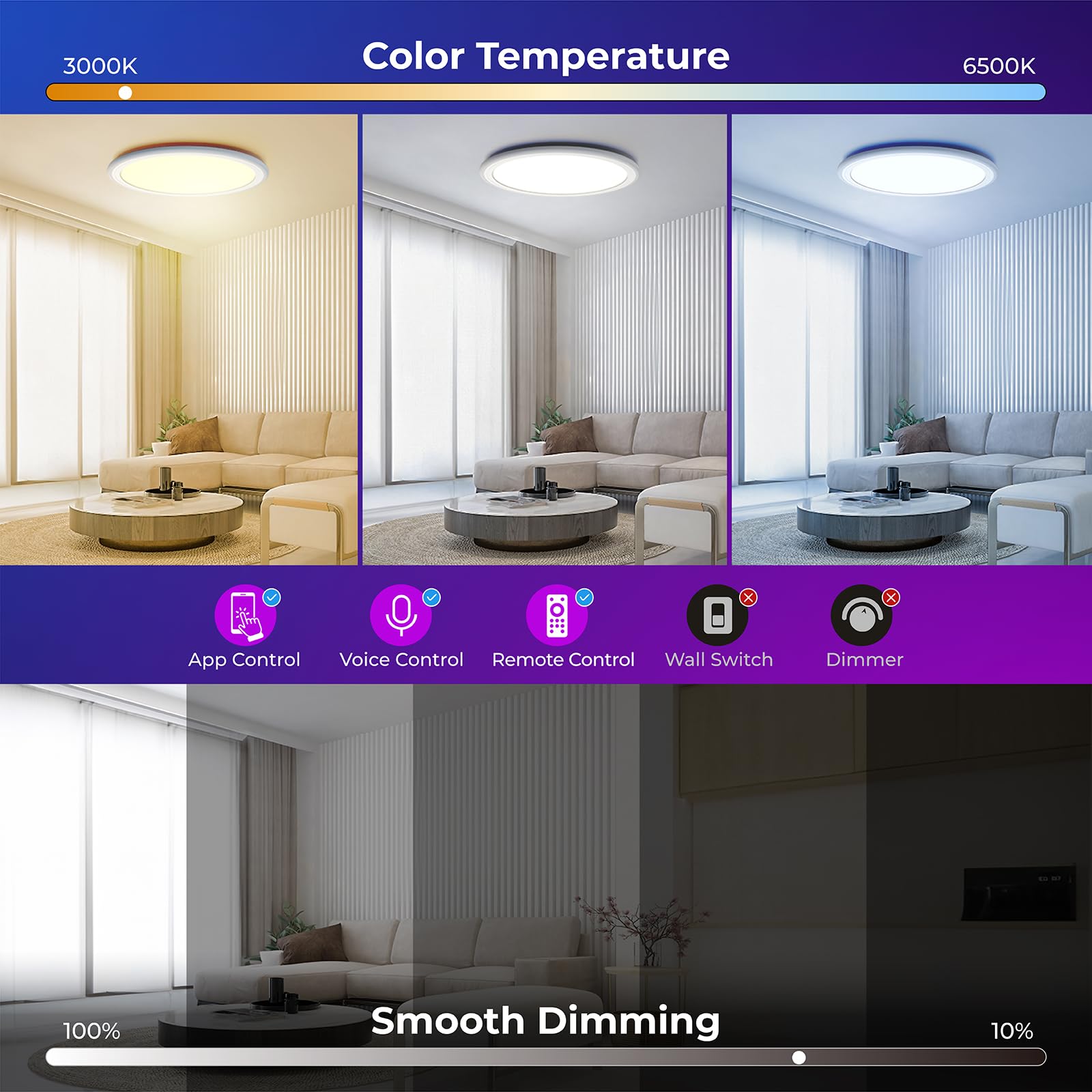 BLNAN Smart RGB LED Flush Mount Ceiling Light, 13 Inch 24W Dimmable Color Changing Wired Lamp Fixture with Remote Control, Works with Alexa Google Home Tuya App for Bedroom Living Kids Room Party