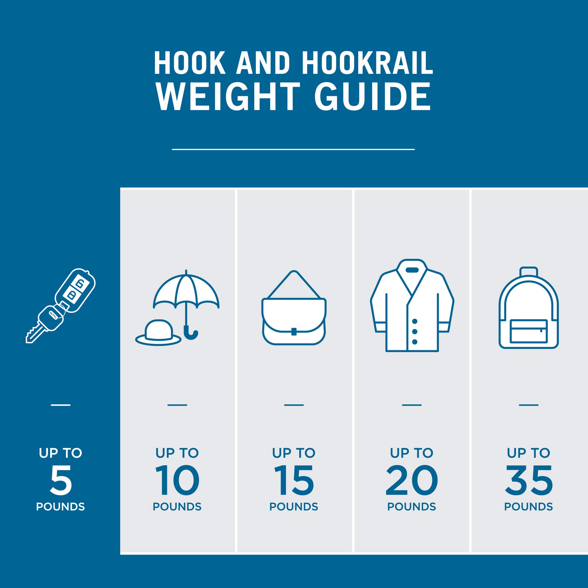 18-Inch Hook Rail/Coat Rack with 4 Heavy Duty Coat and Hat Hooks, White and Satin Nickel, Packaging May Vary