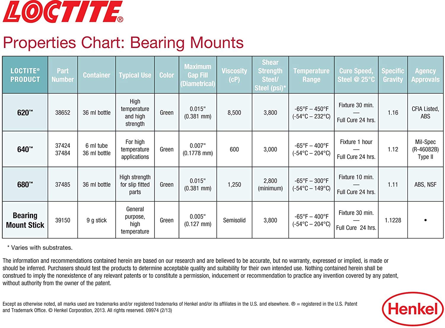 Loctite 555338 620 High Temperature Bearing Mount Bottle, 36-Milliliter